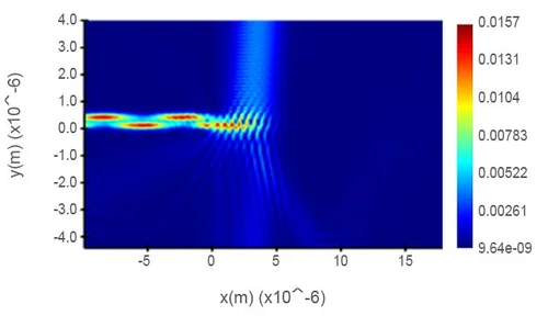 AIM Photonics Adds New PIC Component Library — AIM Photonics
