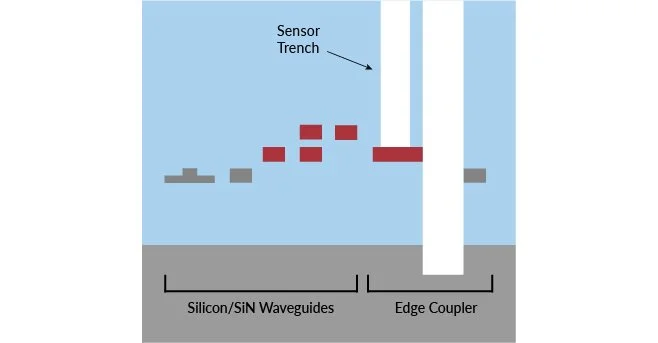 Multi-Project Wafers — AIM Photonics