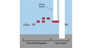 Multi-Project Wafers — AIM Photonics