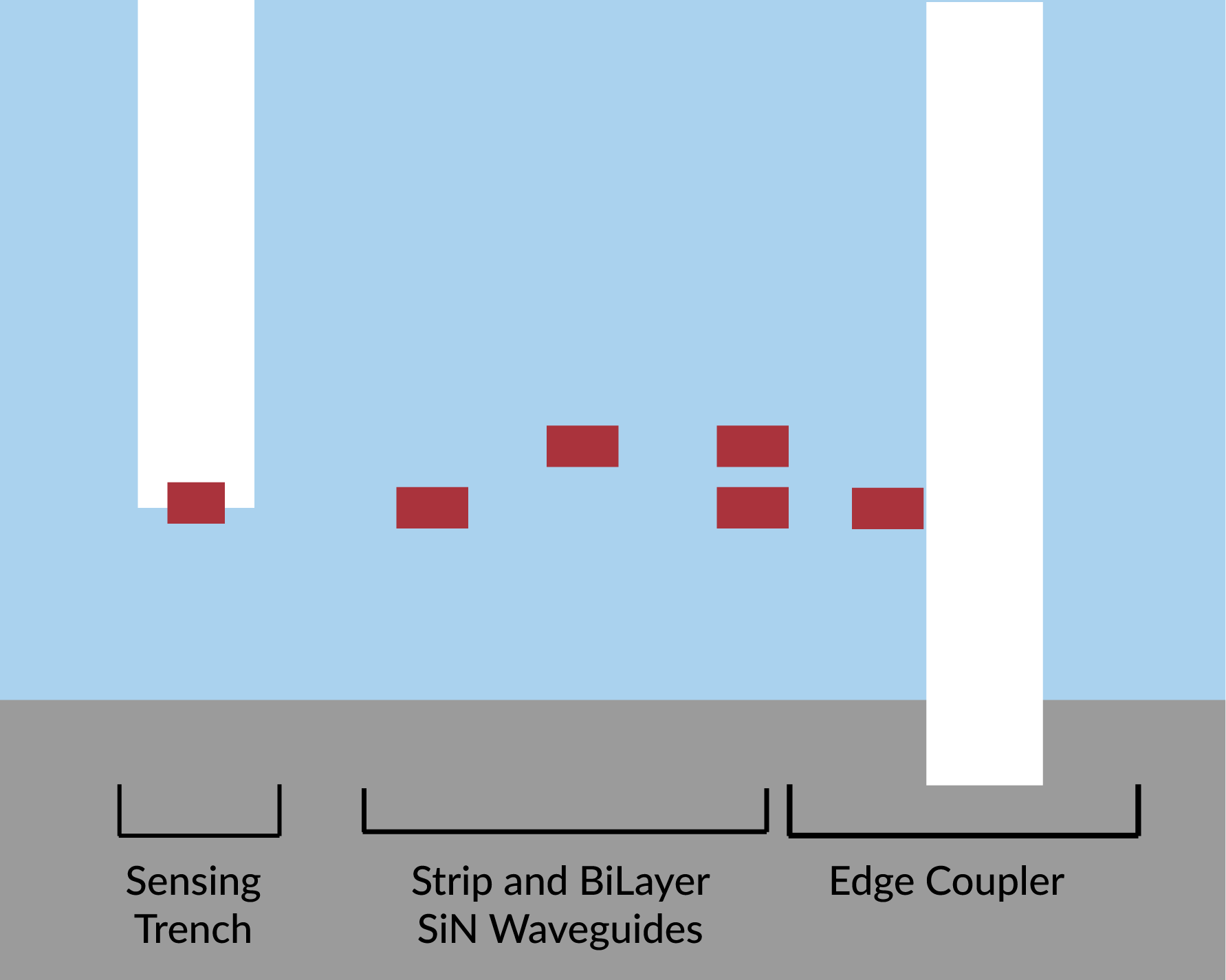 SiN-Only Passive PIC Features, MPW Run Scheduled and Pricing — AIM ...