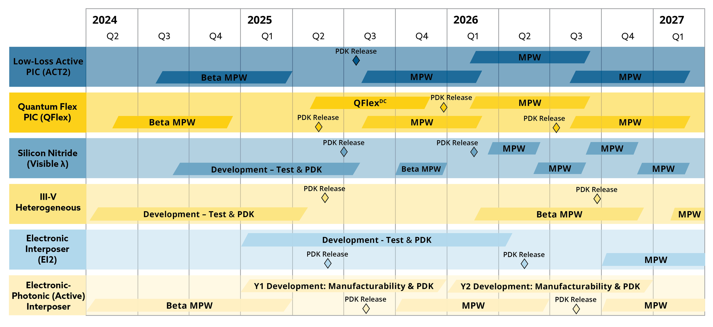 Technology Portfolio — AIM Photonics