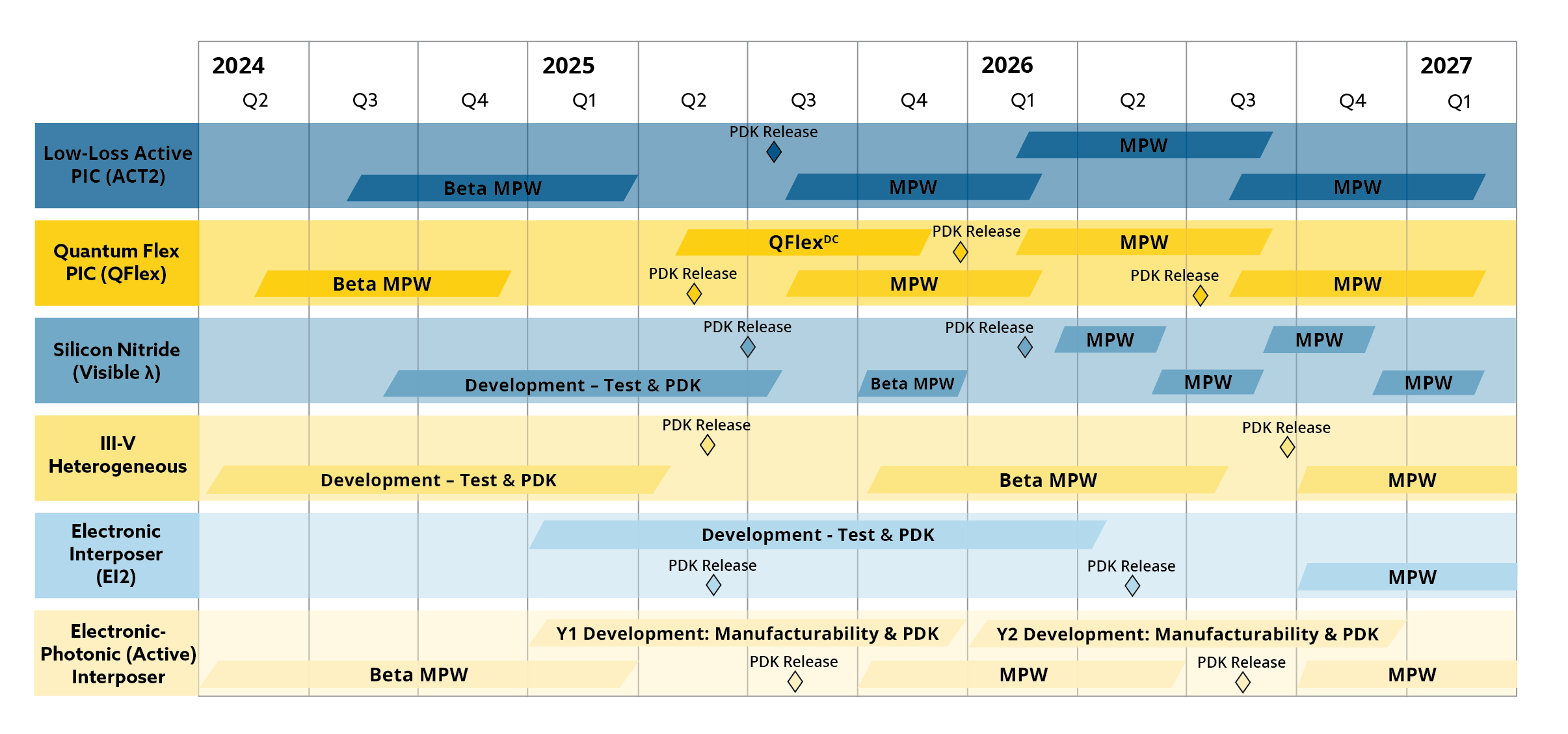 Technology Portfolio — AIM Photonics
