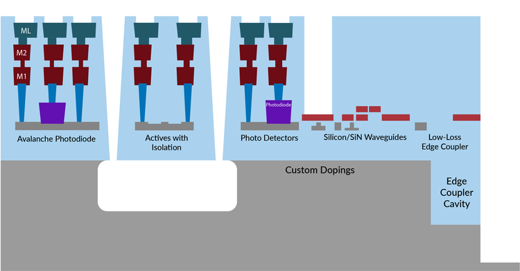 Silicon Photonics Multi-Project Wafer (MPW) — AIM Photonics