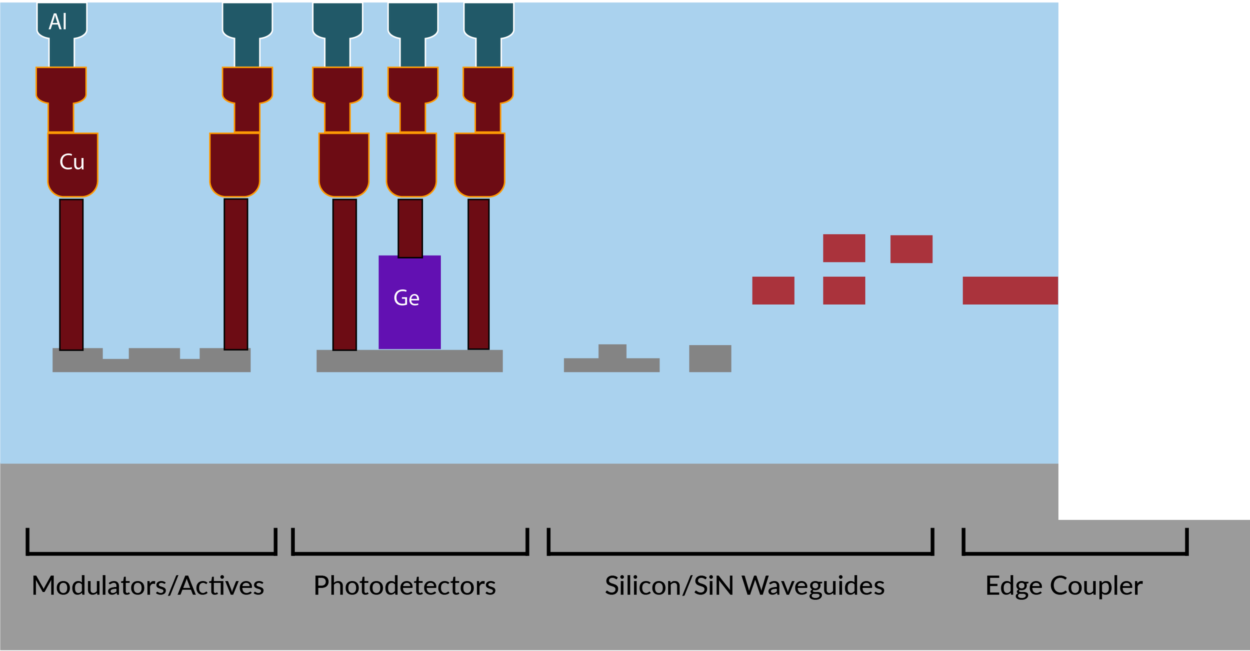 Active PIC Features, MPW Run Schedule and Pricing — AIM Photonics