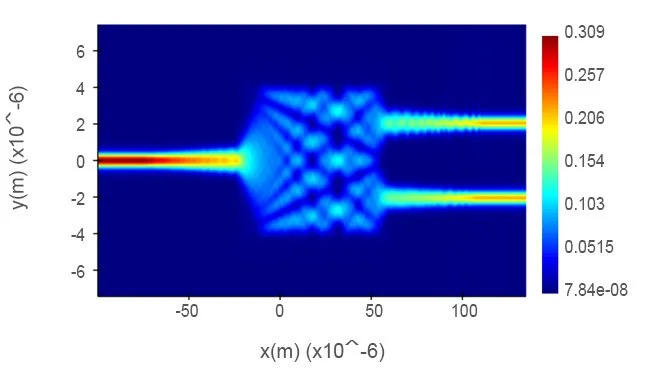 AIM Photonics Adds New PIC Component Library — AIM Photonics