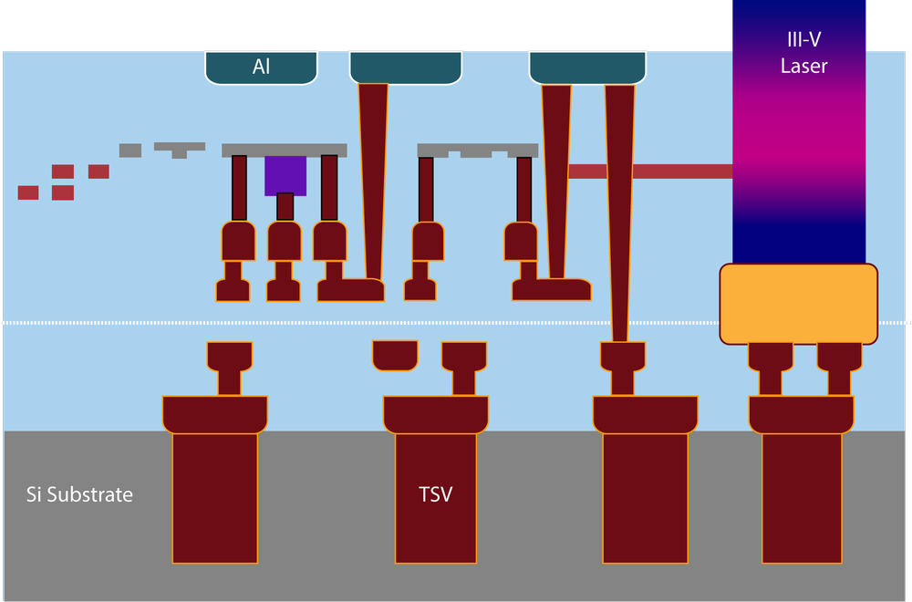 Active PIC Chip Carrier Features, MPW RUN Schedule and Pricing — AIM ...