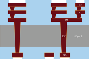Interposer Wafers with Photonic and Electronic Components — AIM Photonics