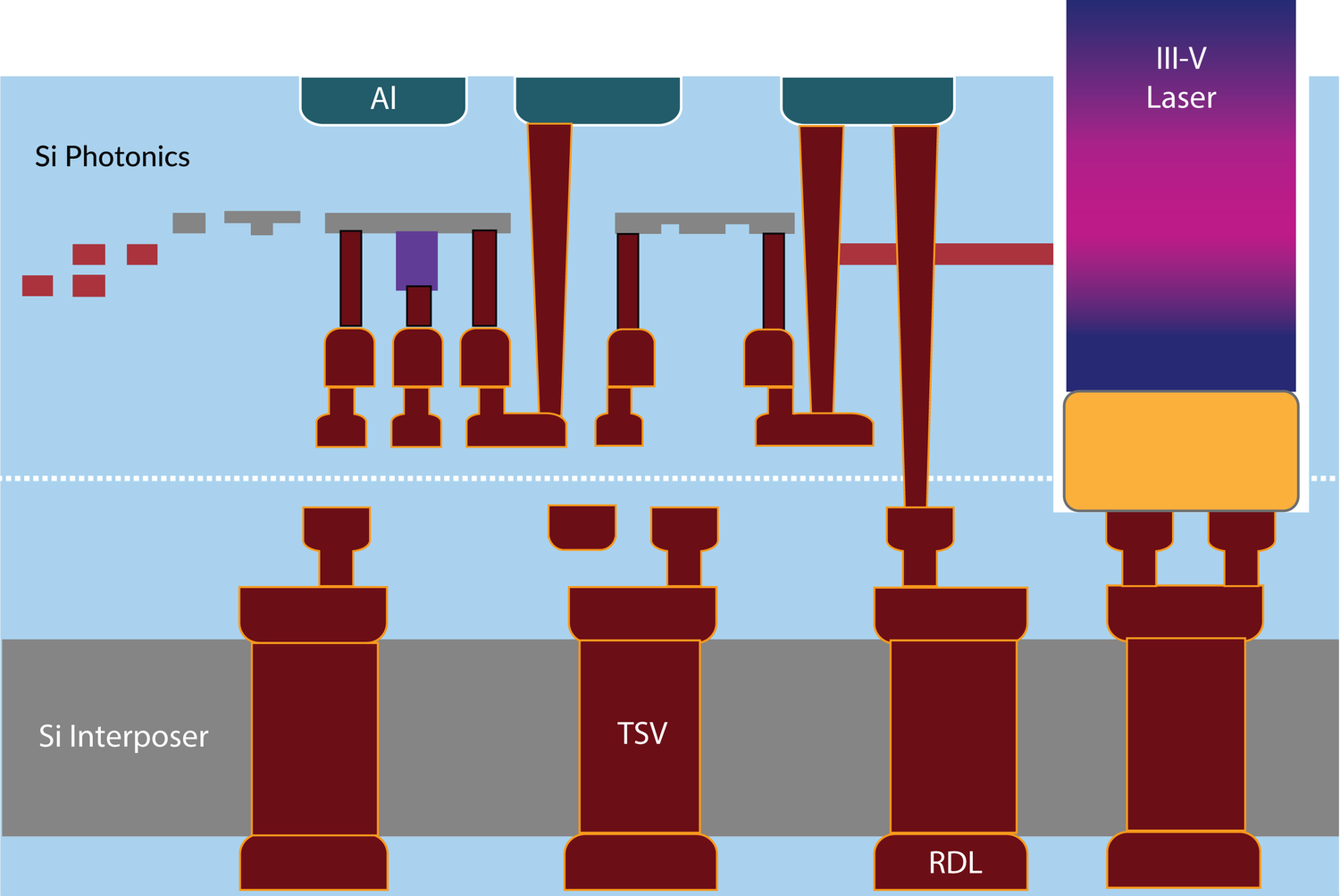 Interposer Wafers with Photonic and Electronic Components — AIM Photonics