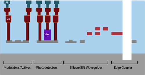 Multi-Project Wafers — AIM Photonics