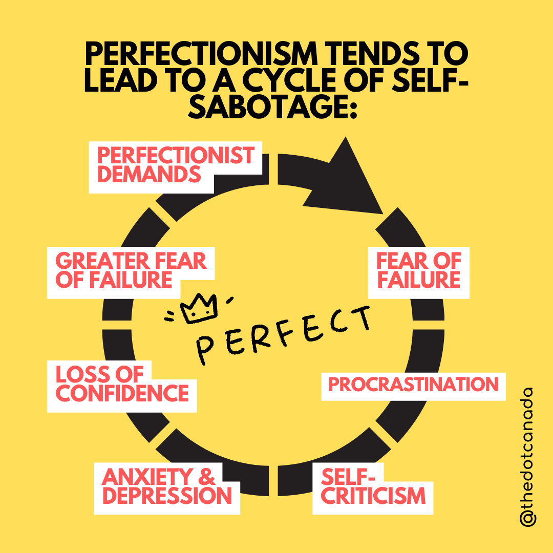 Perfectionism: In pursuit of perfection - The Dot Canada