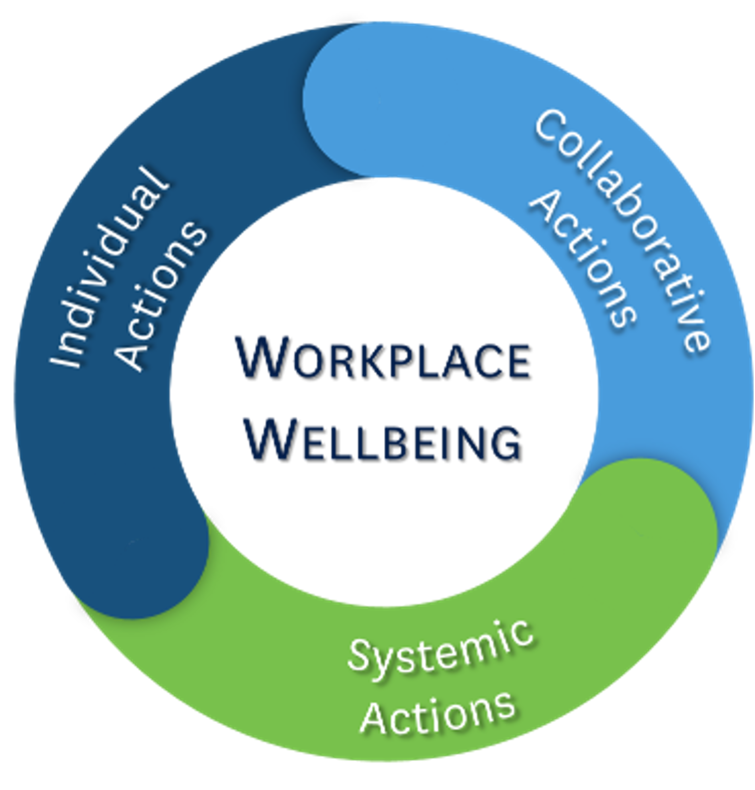 Well at Work - K-12 Workplace Wellbeing Strategies