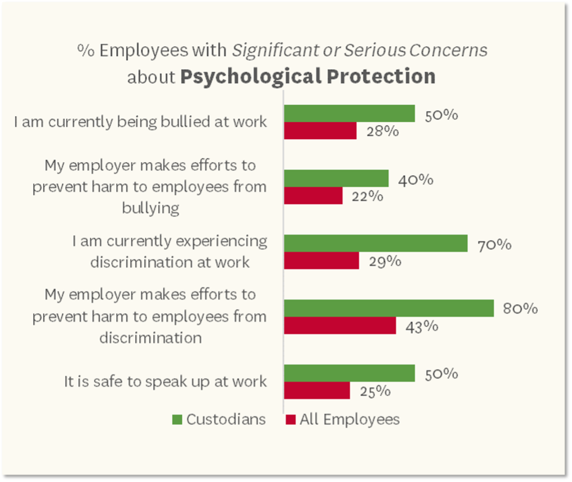 Guarding Minds at Work — Well at Work