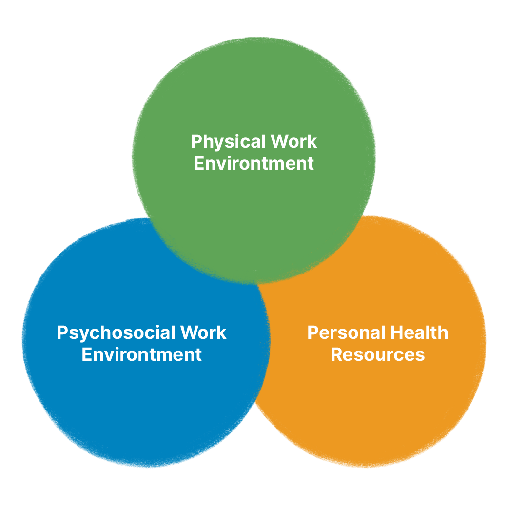 Workplace Wellbeing 101 — Well at Work