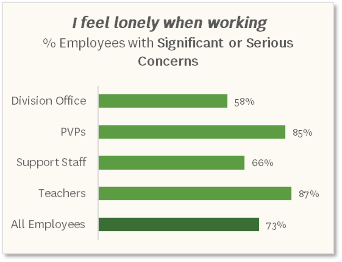 Guarding Minds at Work — Well at Work