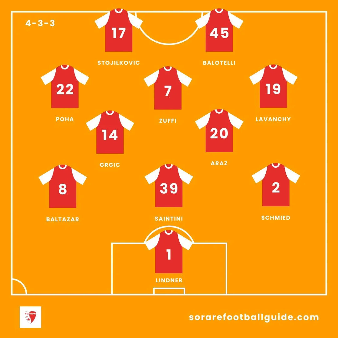 Lineup Prediction FC Sion - Sorare Football Guide