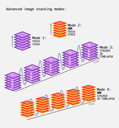 Smart macro modular microscope system — Domanski Photographic