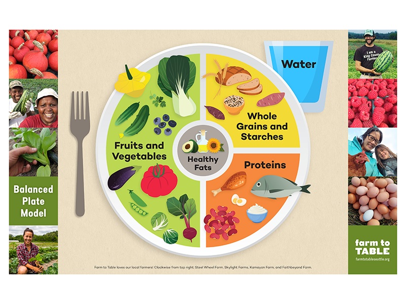 Program Materials — Seattle Farm to Preschool Program