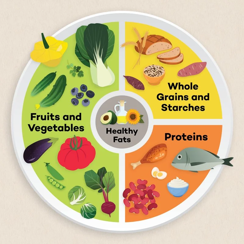 Curriculum — Seattle Farm to Preschool Program