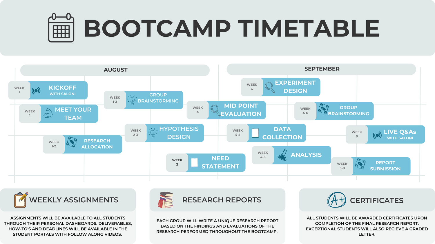 2023 Research Bootcamp — Incognito Blueprints
