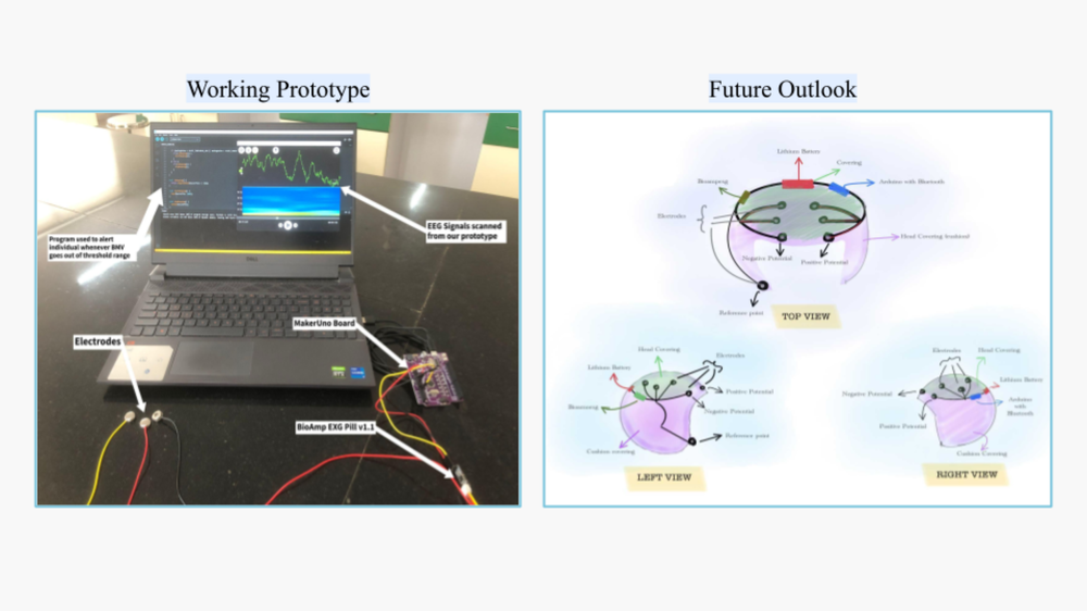 Research Bootcamp — Incognito Blueprints