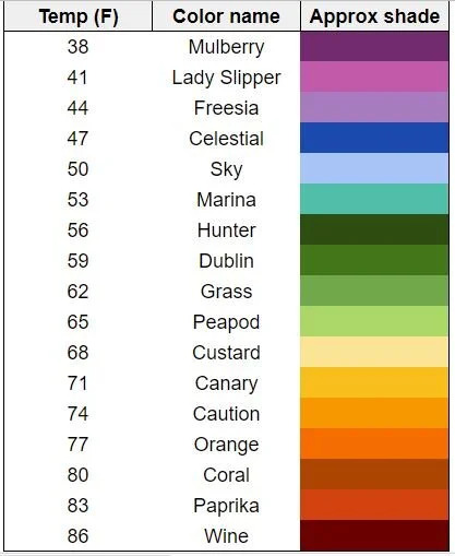 The Temperature Wrap — Hook Yarn and Sweater