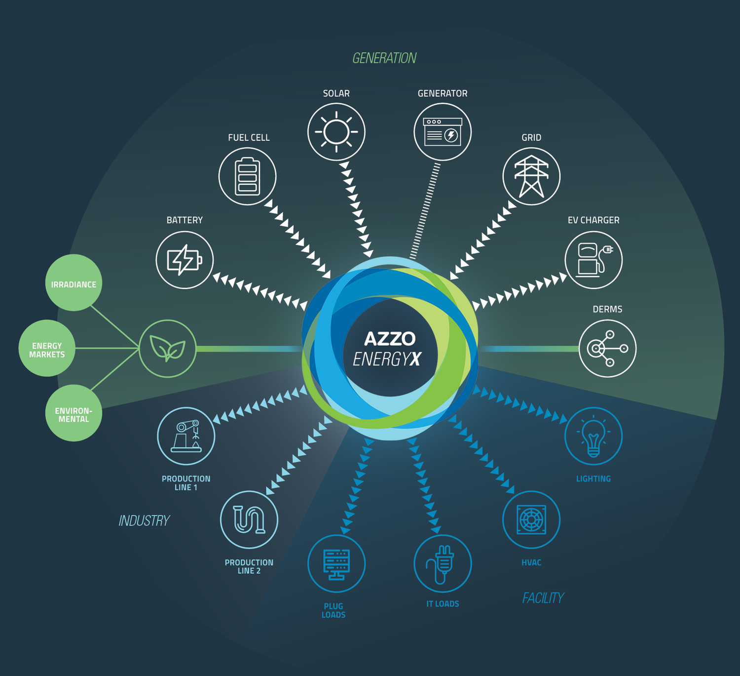 EnergyX Platform: Integrated Energy Management System by AZZO — AZZO ...