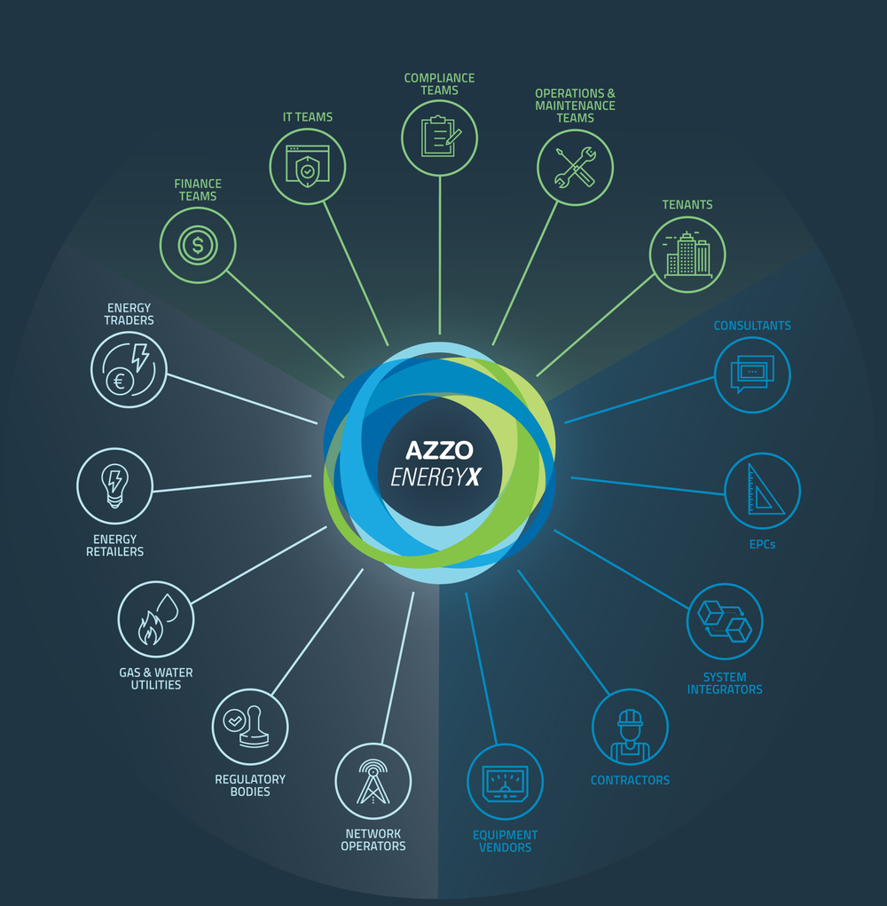 EnergyX Platform: Integrated Energy Management System by AZZO — AZZO ...