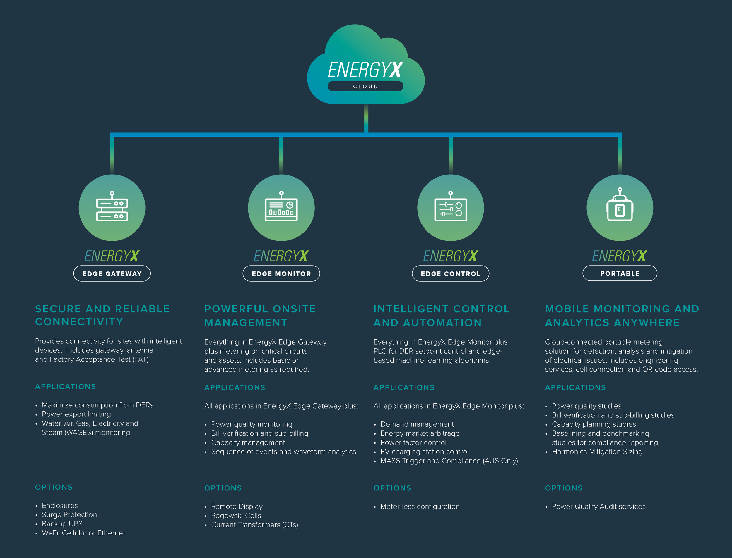 EnergyX Edge Kits — AZZO - Bringing technology together to enable ...