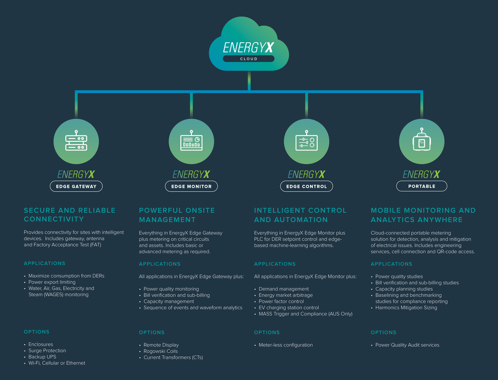 EnergyX Edge Kits — AZZO - Bringing technology together to enable ...