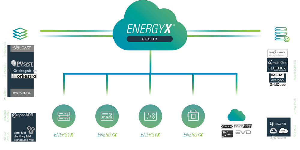 EnergyX Platform: Integrated Energy Management System by AZZO — AZZO ...