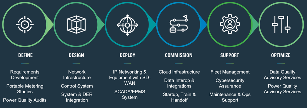 Expert Energy Management System Services & Support — AZZO - Bringing ...