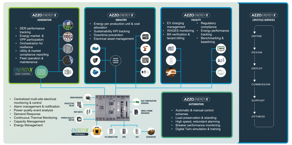 EnergyX Platform: Integrated Energy Management System by AZZO — AZZO ...