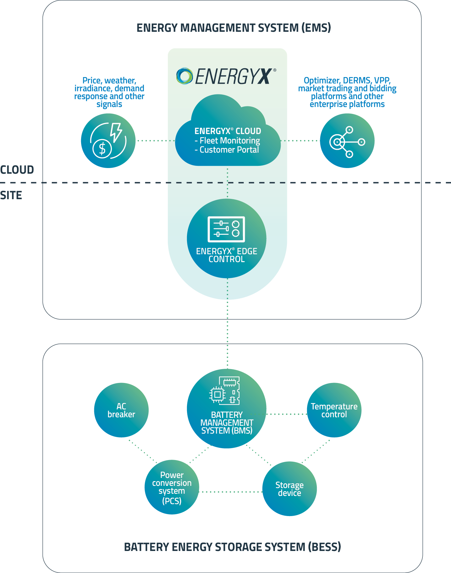 BESS Energy Management — AZZO - Bringing technology together to enable ...