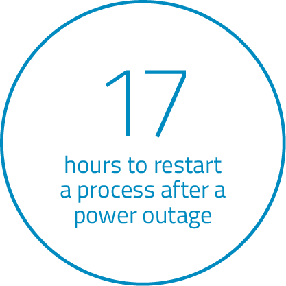 Power Quality — AZZO - Bringing technology together to enable global ...