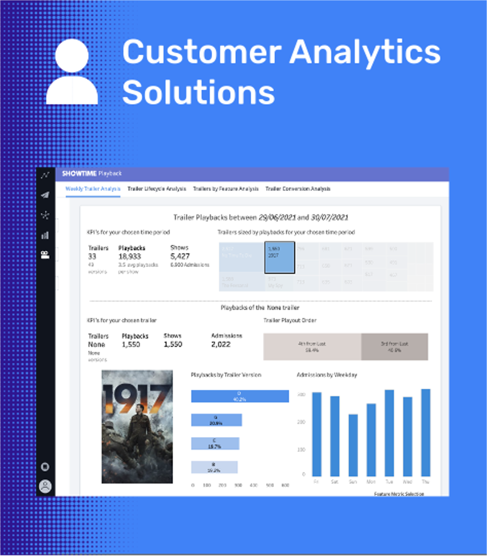 Showtime Analytics Home