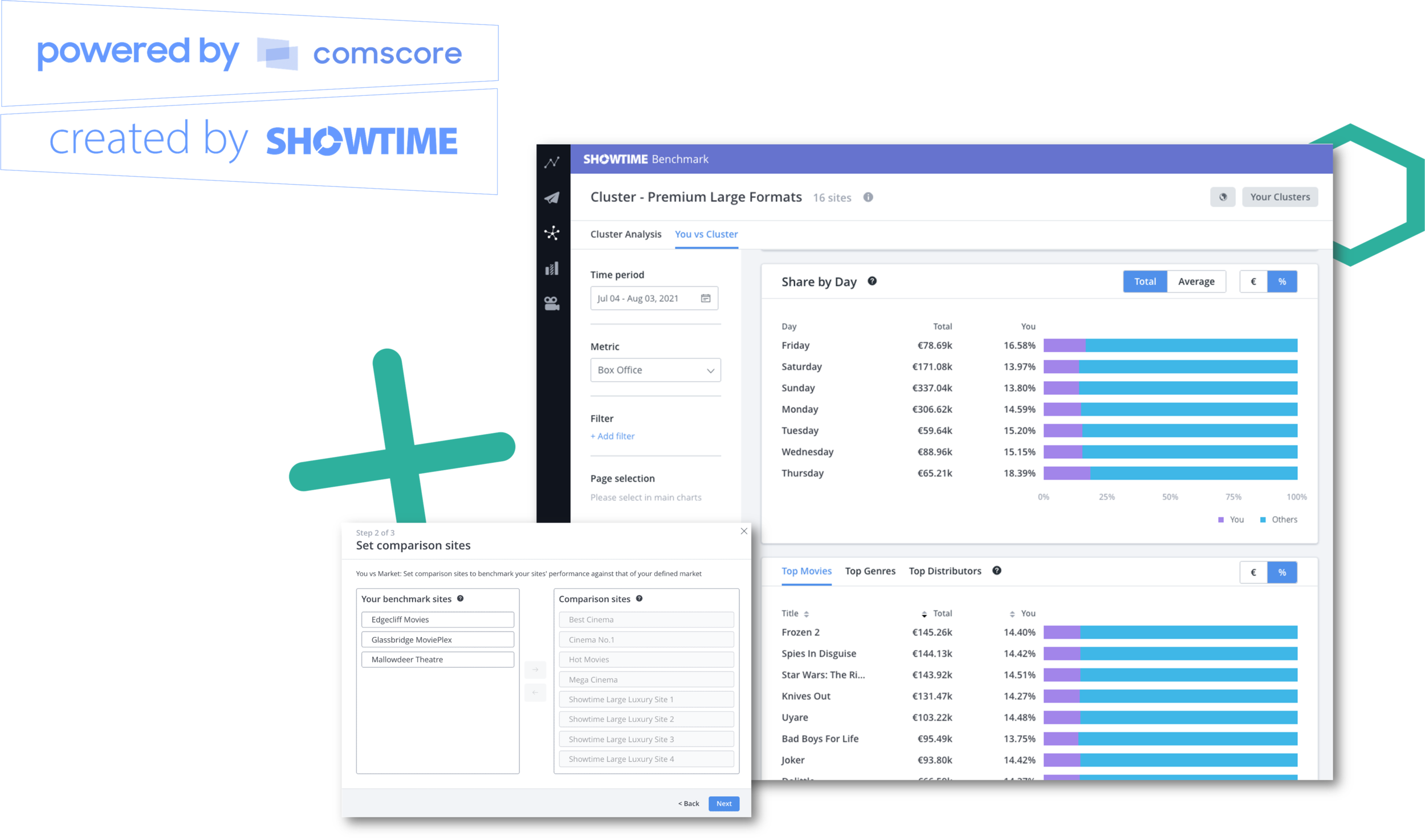 Introducing SHOWTIME BENCHMARK, the market comparison and competitor ...
