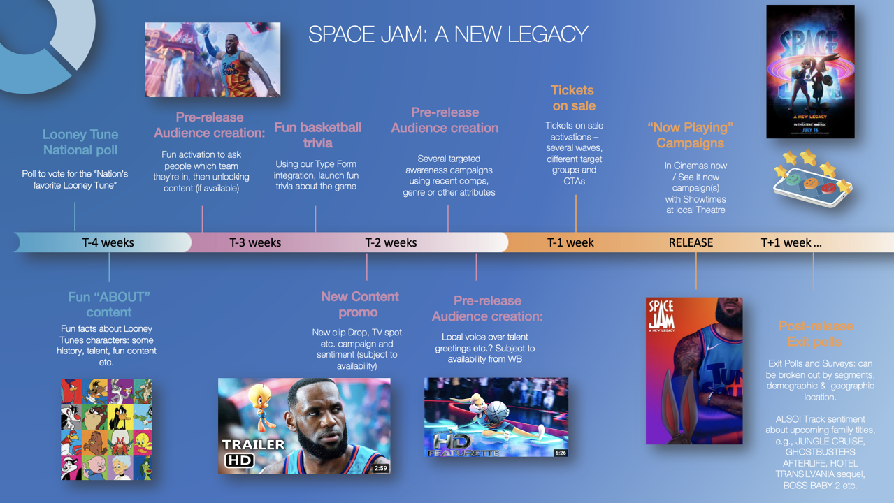 What is Showtime Marketing as a Service? — Showtime Analytics