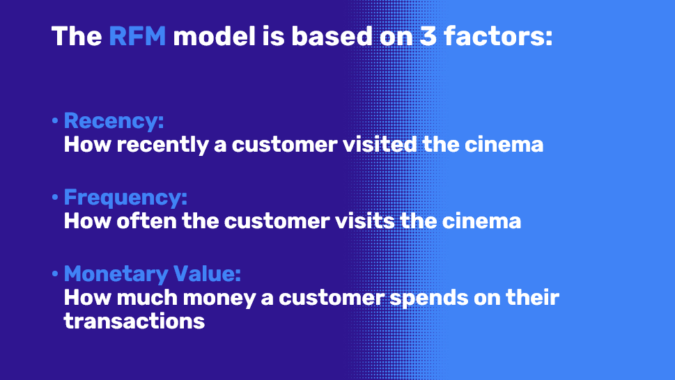 RFM Model In Action - How To Drive Cinema Audiences Back To The Big ...