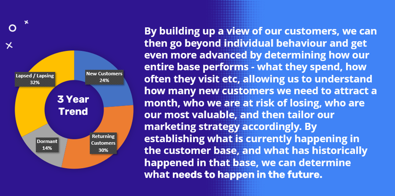 Behavioural Segmentation Strategy For Cinemas — Showtime Analytics