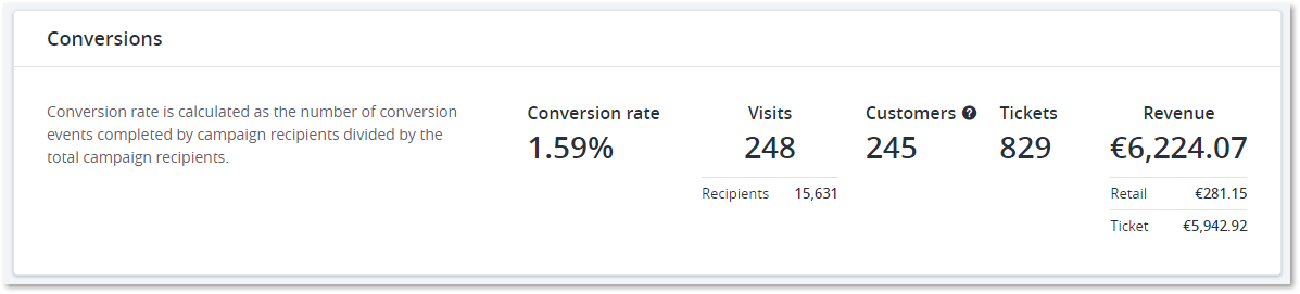 Growing Your Attendance And Market Share With Segmented Campaigns ...