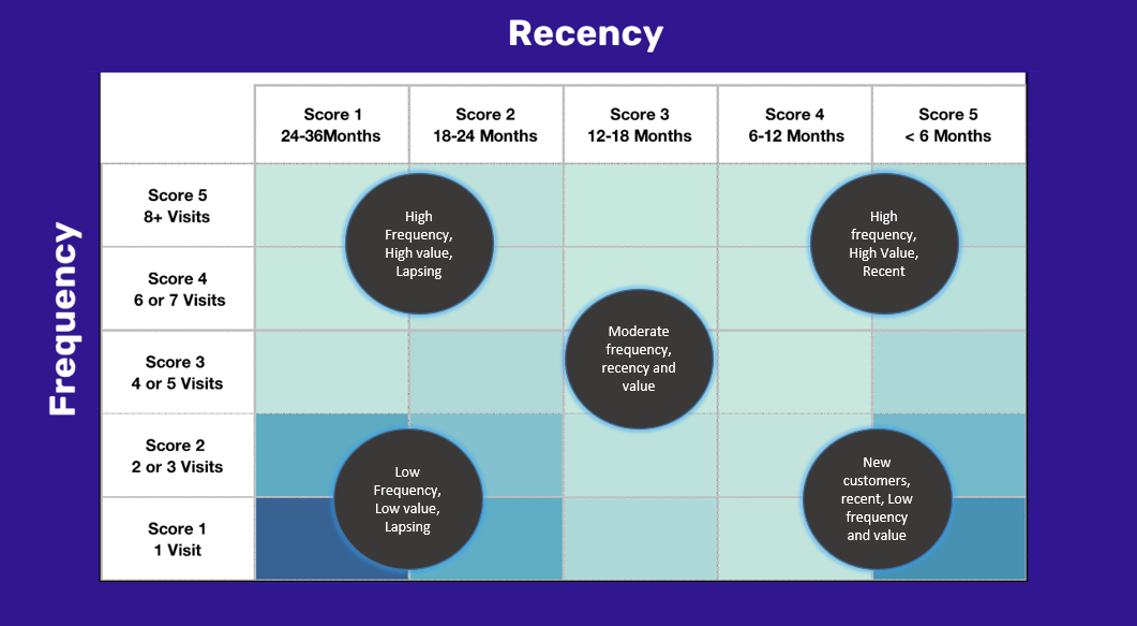 RFM Model In Action - How To Drive Cinema Audiences Back To The Big ...