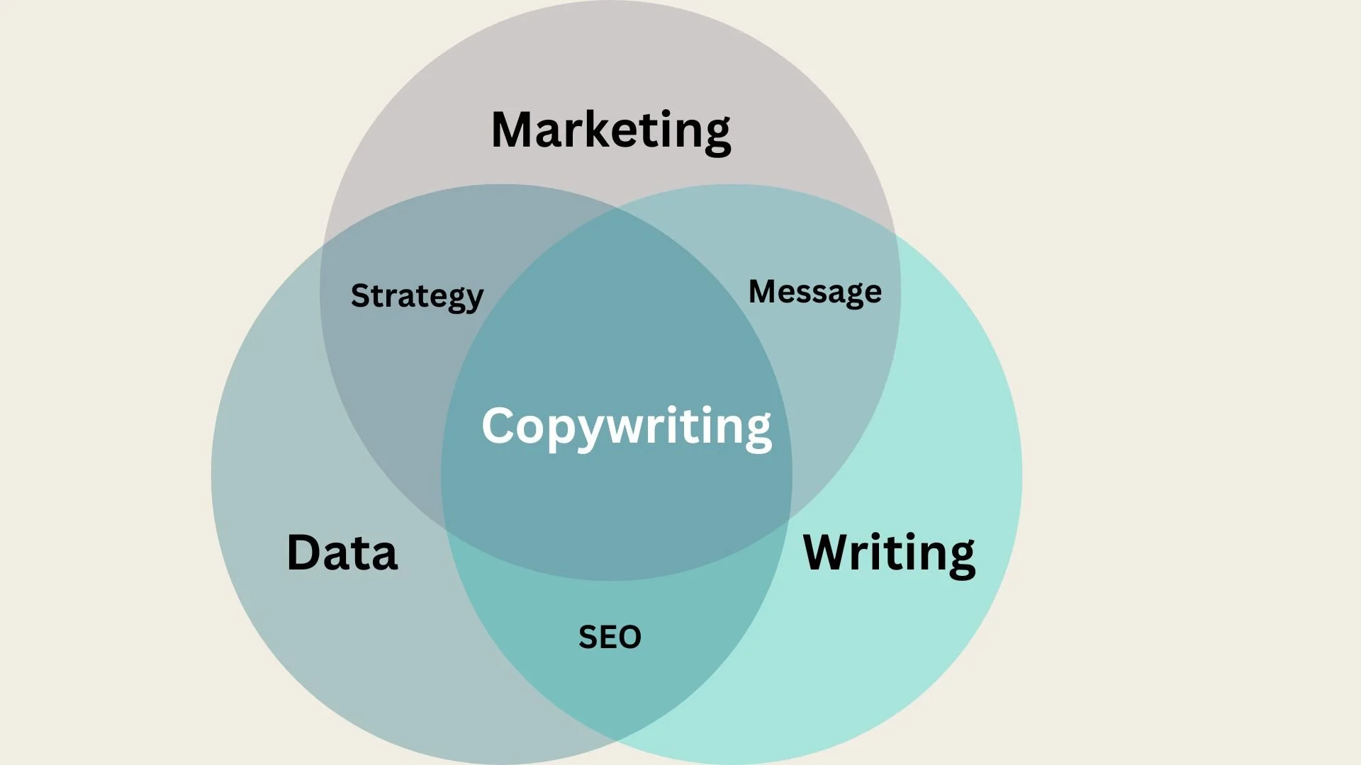 Good Friend Creative