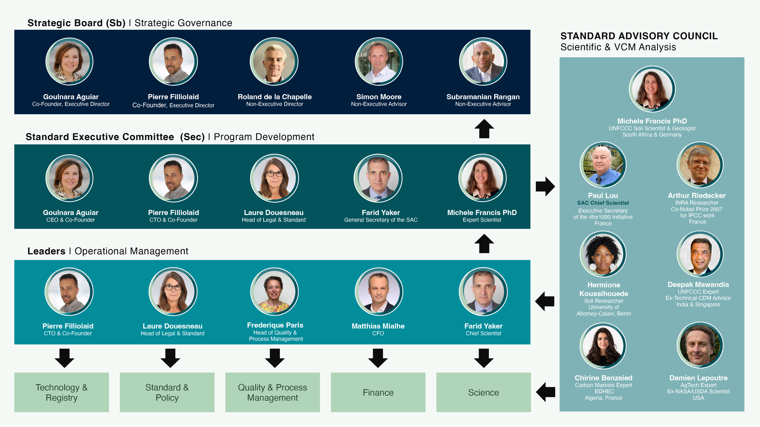 ORMEX Governance | Transparent Standards for Regenerative & Sustainable ...