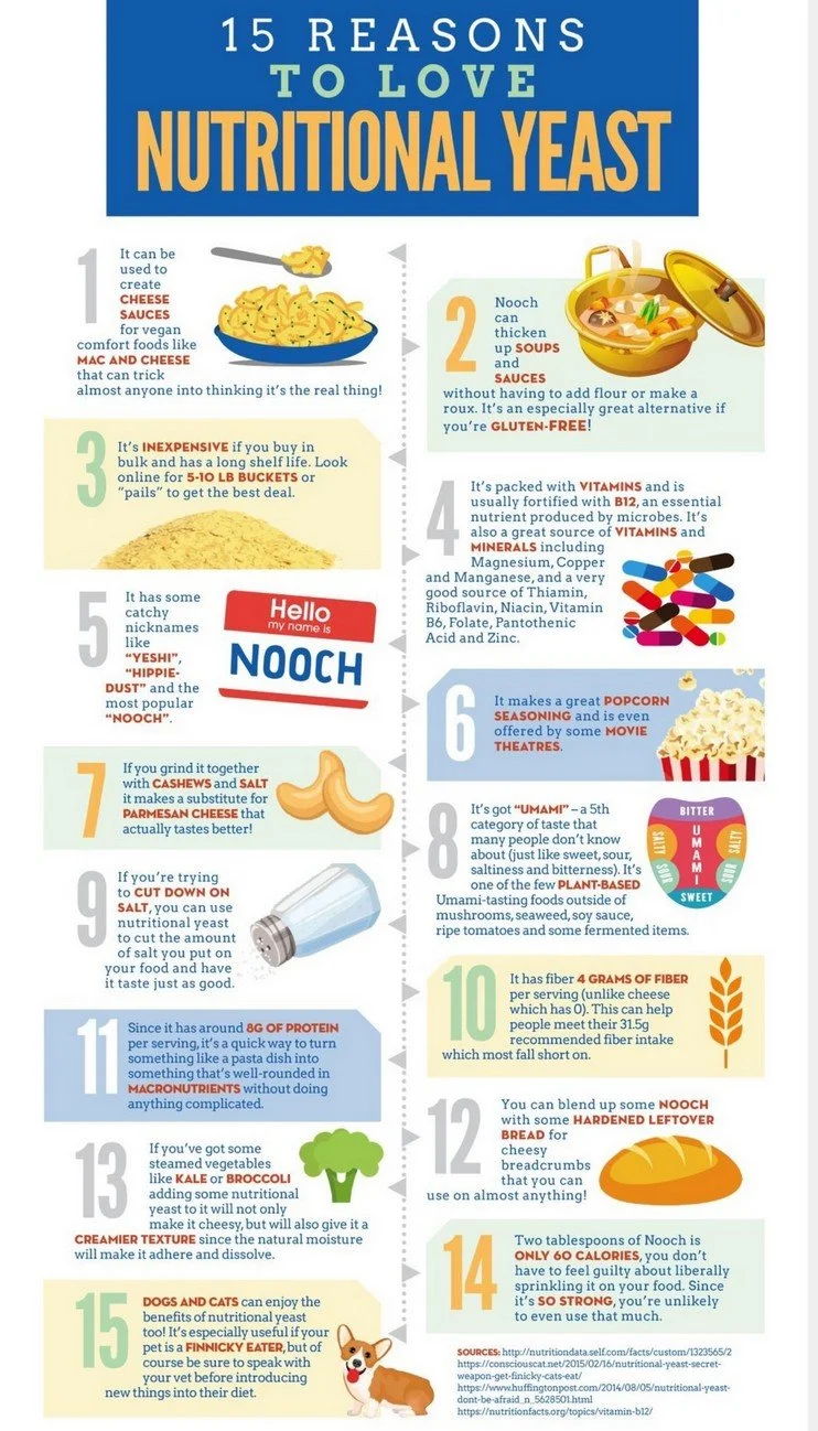 Nutritional Yeast — Appetite 4 Change, LLC