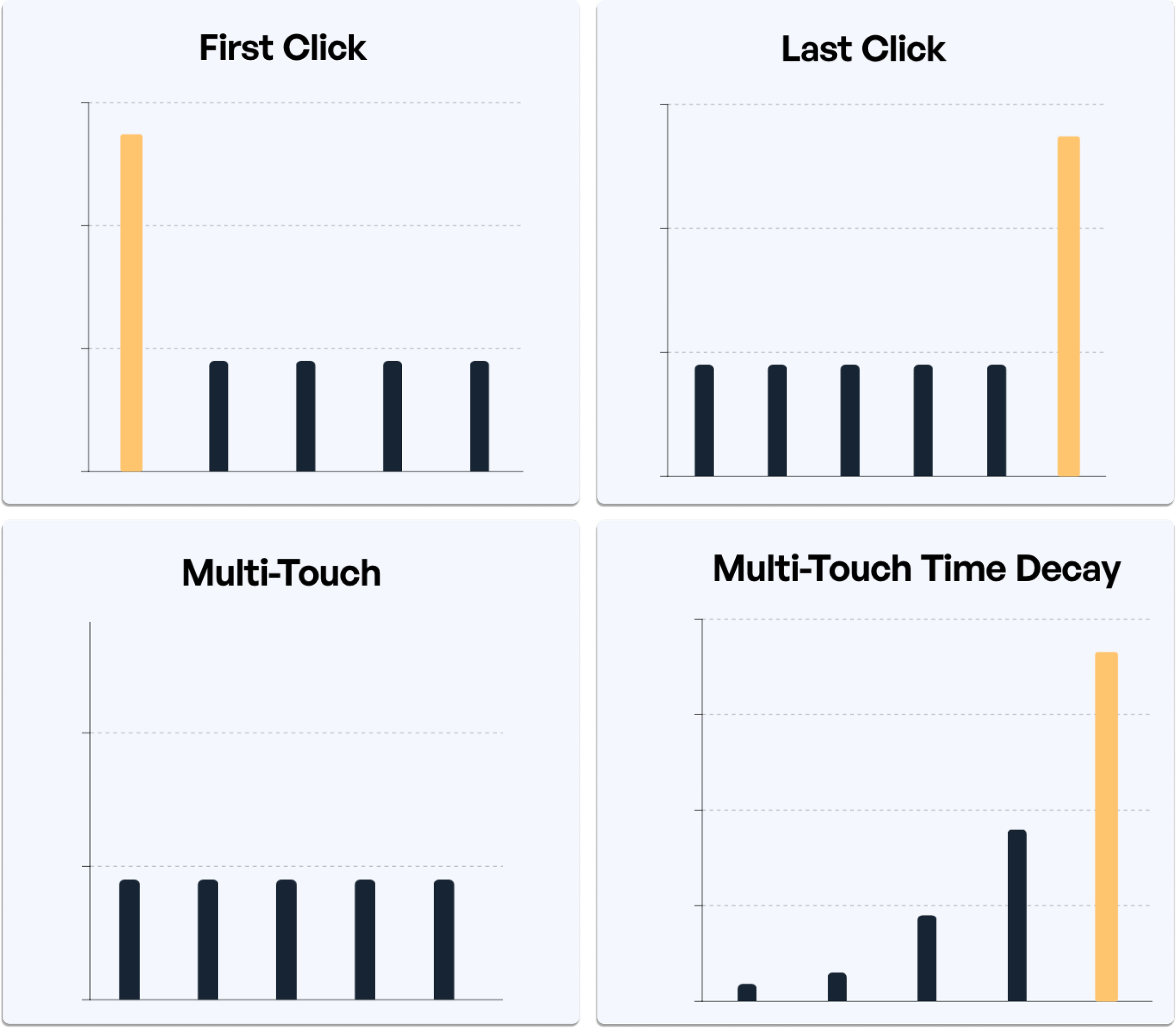 Understanding Attribution Models in Podcast Advertising - A Comprehensive Guide — Podscribe