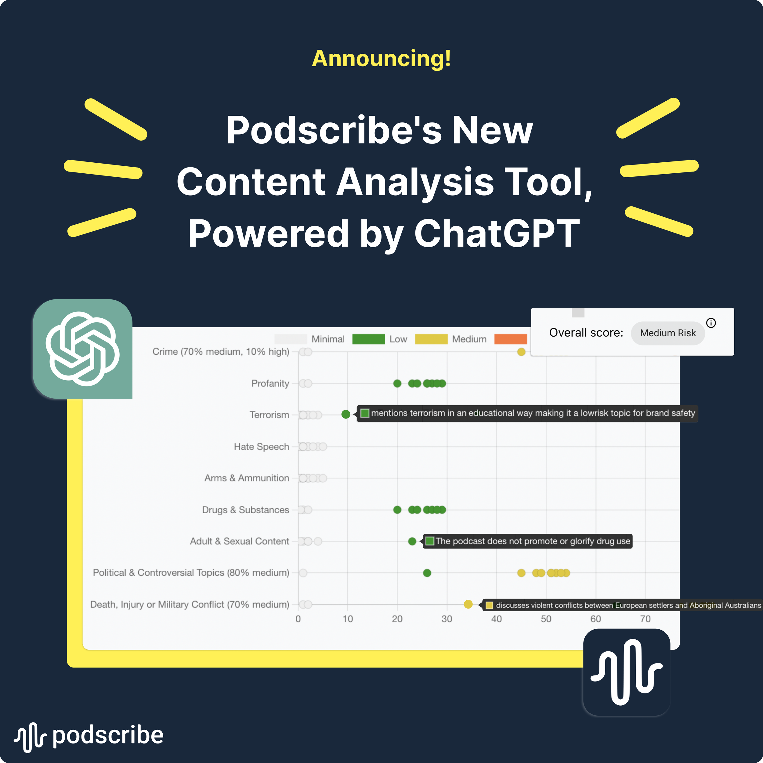 Podcast Advertising 101 Blog — Podscribe