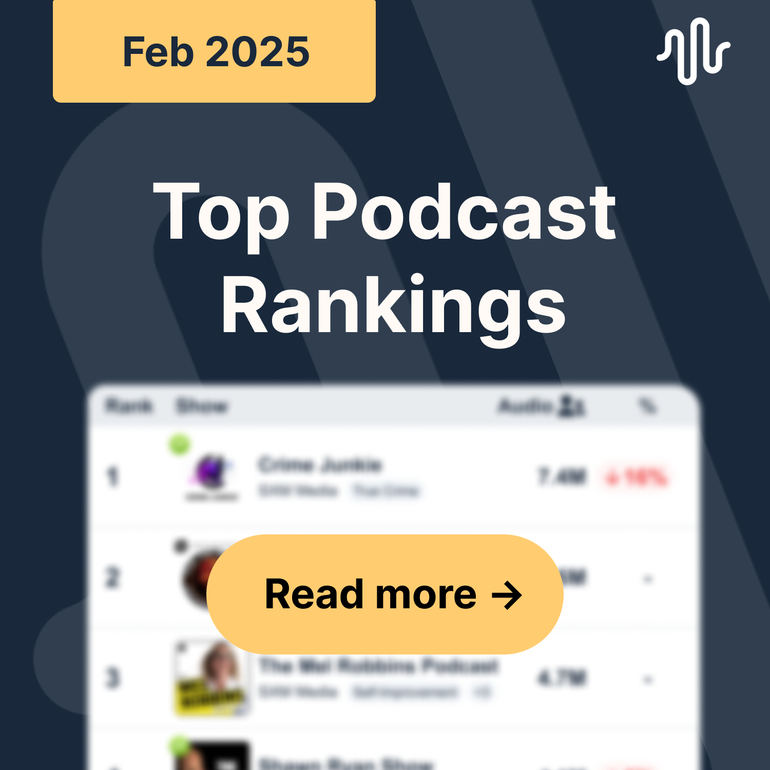 Top-Ranked Podcasts & Publishers – Monthly Rankings & Trends — Podscribe