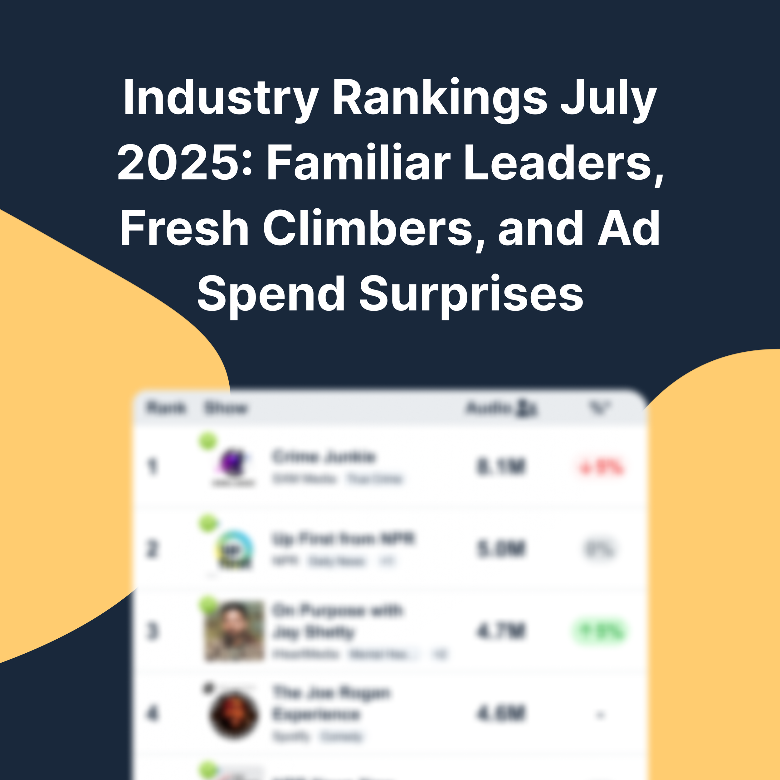 Top-Ranked Podcast Shows– Monthly Rankings & Trends — Podscribe