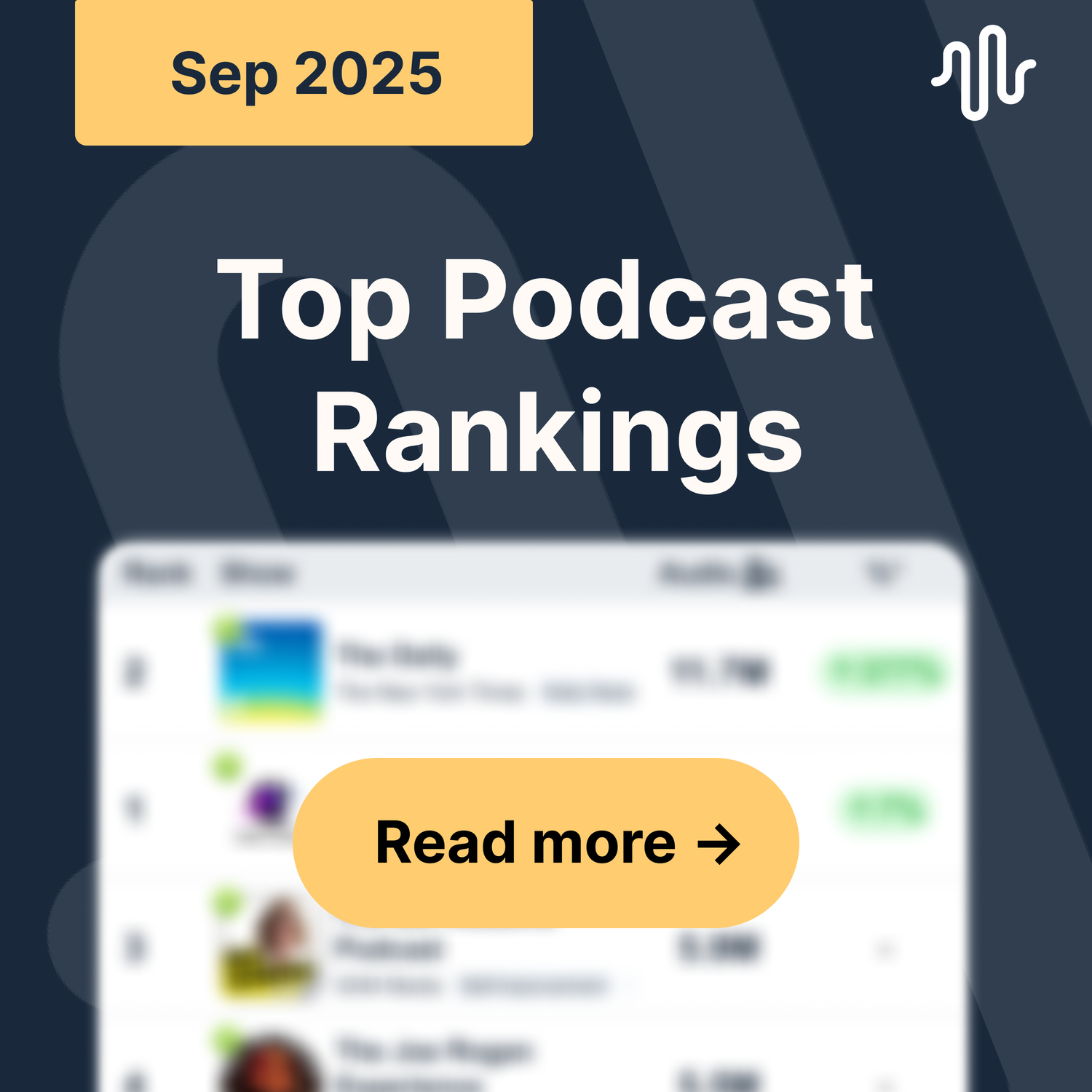 Top-Ranked Podcasts & Publishers – Monthly Rankings & Trends — Podscribe