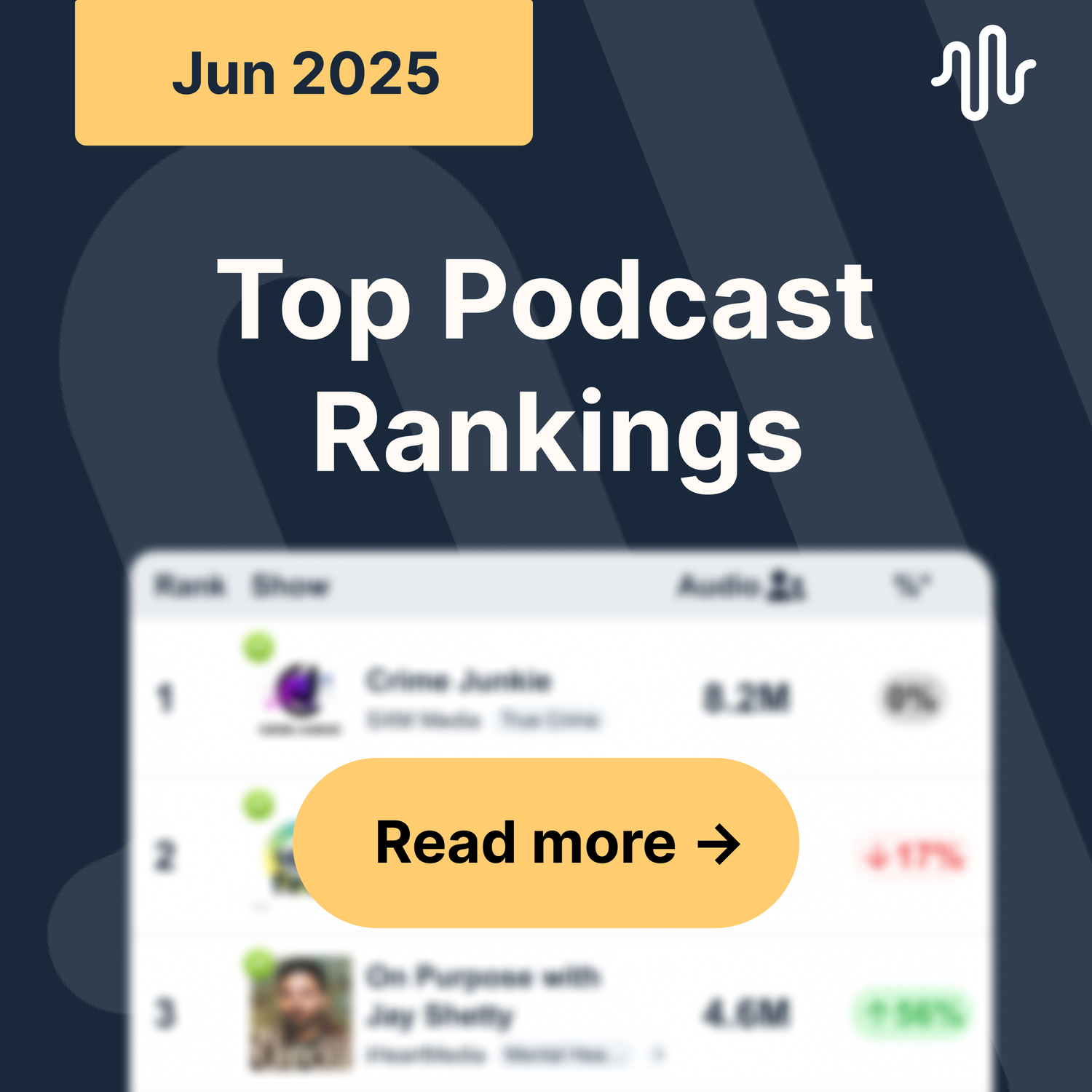 Top-Ranked Podcasts & Publishers – Monthly Rankings & Trends — Podscribe
